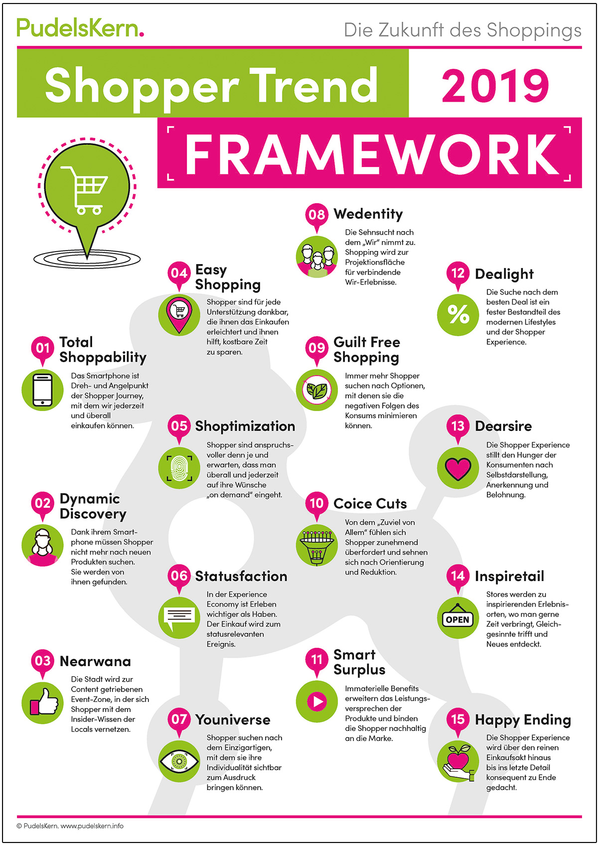 [Poster] 15 Mega-Shopper-Trends, die Sie 2019 im Auge behalten sollten ...
