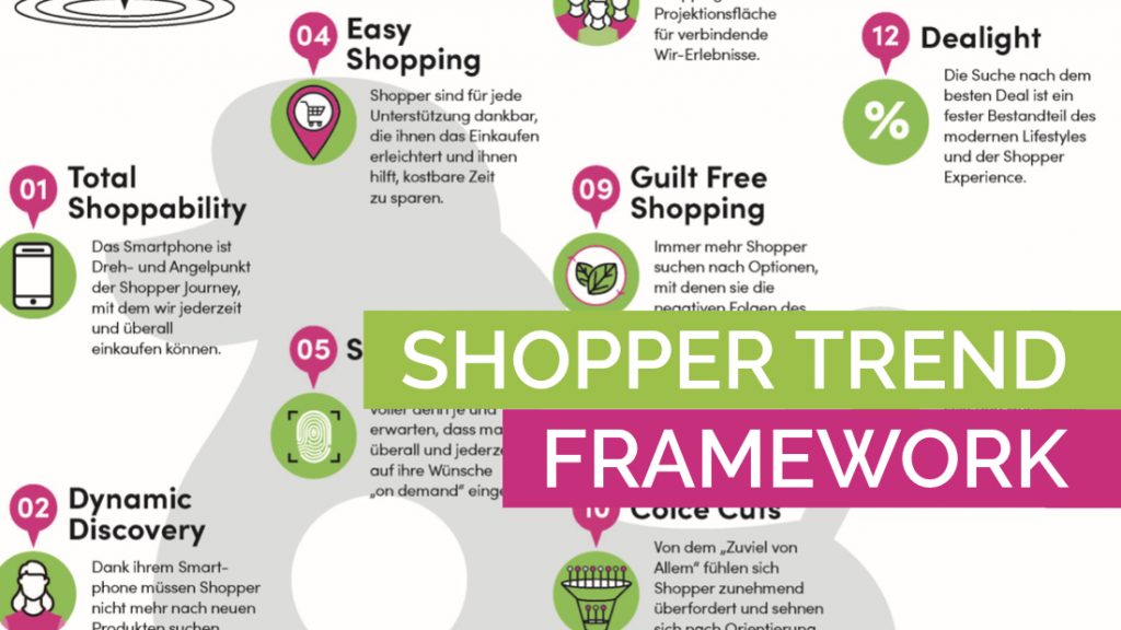 [Poster] 15 Mega-Shopper-Trends, die Sie 2019 im Auge behalten sollten ...