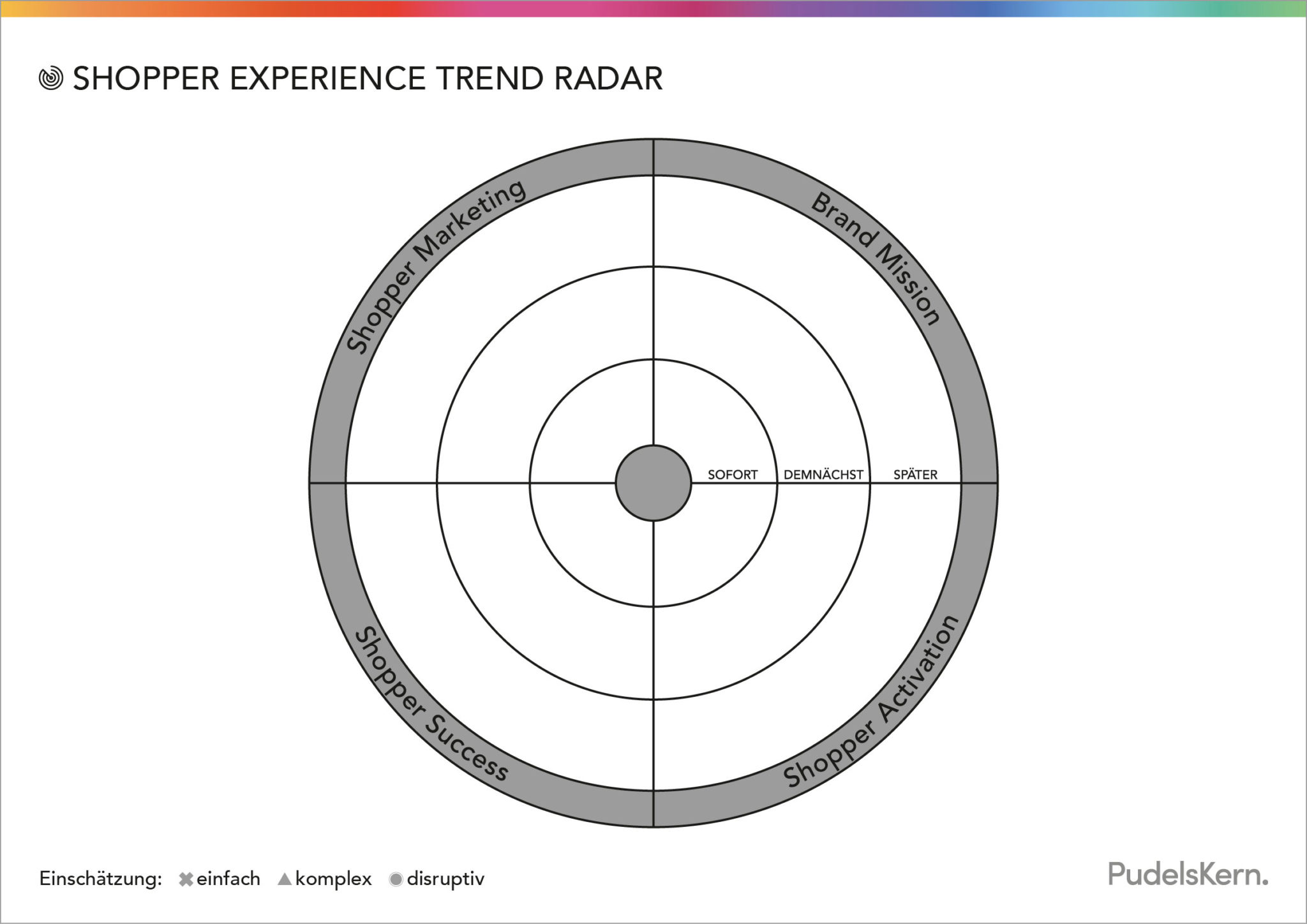 Wie Sie den Erfolg Ihrer Shopper Experience auf eine trendbasierte ...